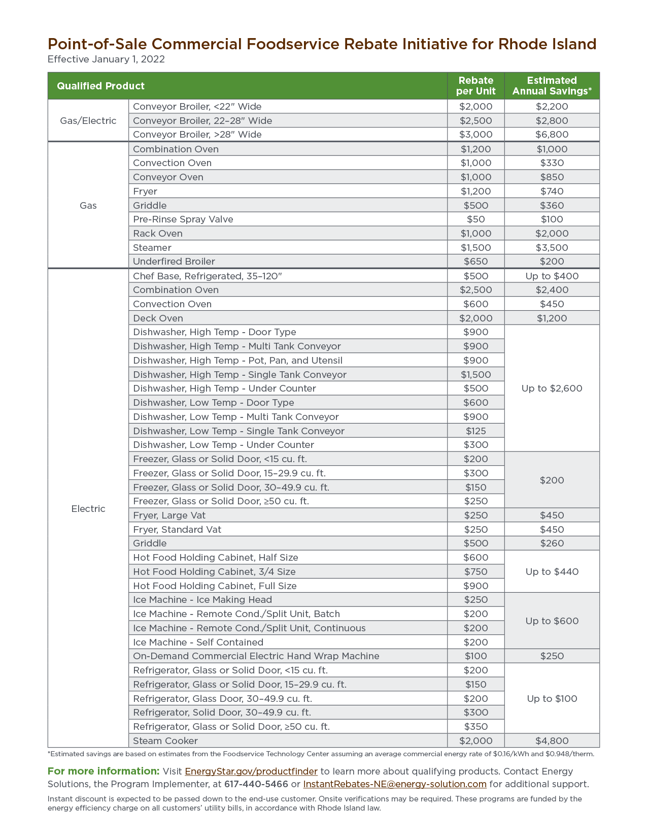 FS-Program RI - Energy Solutions
