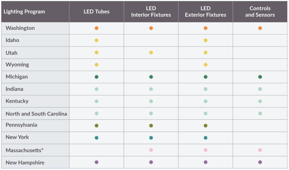 Lighting Programs - Energy Solutions